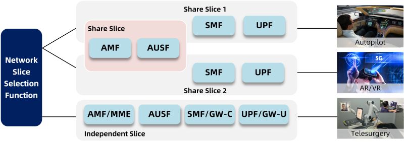 Iplook Officially Launched 5gc Nssfnrfnef Elements!