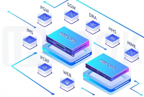 Compact EPC, Evolved Packet Core Network, All-In-One box | IPLOOK