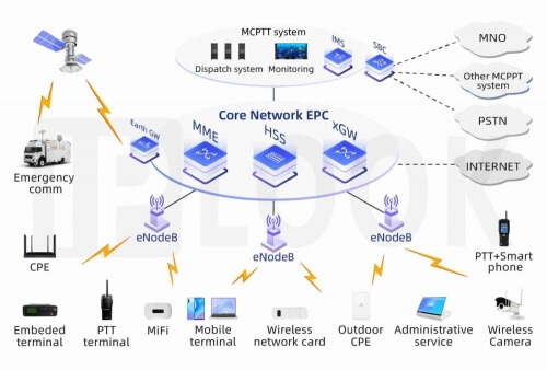 vEPC, virtual EPC, Evolved Packet Core solution | IPLOOK