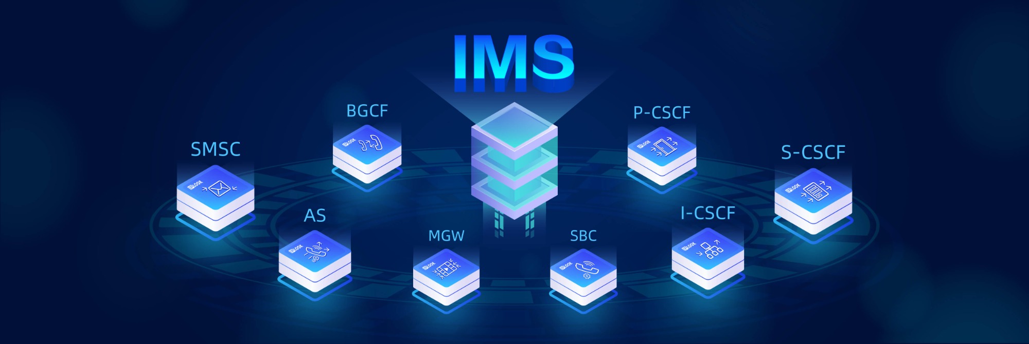 Mobile core network products, 5G solution provider-IPLOOK