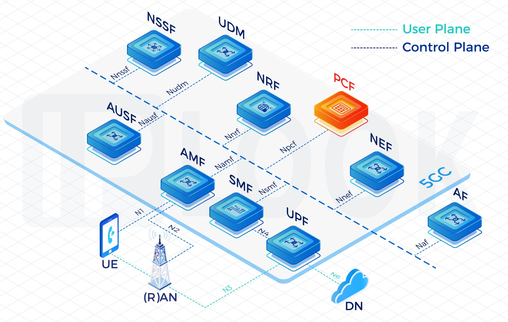 5GC PCF, Policy Control Function ∣ IPLOOK