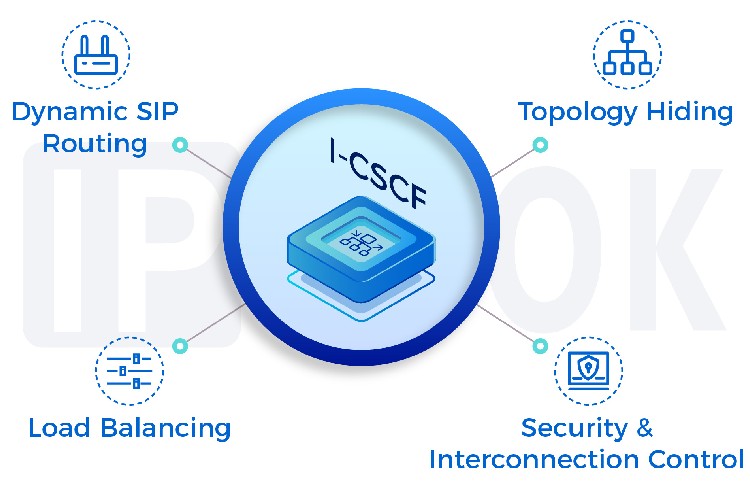 Understanding Ims Core The Role Of The Interrogating Call Session Control Function I Cscf