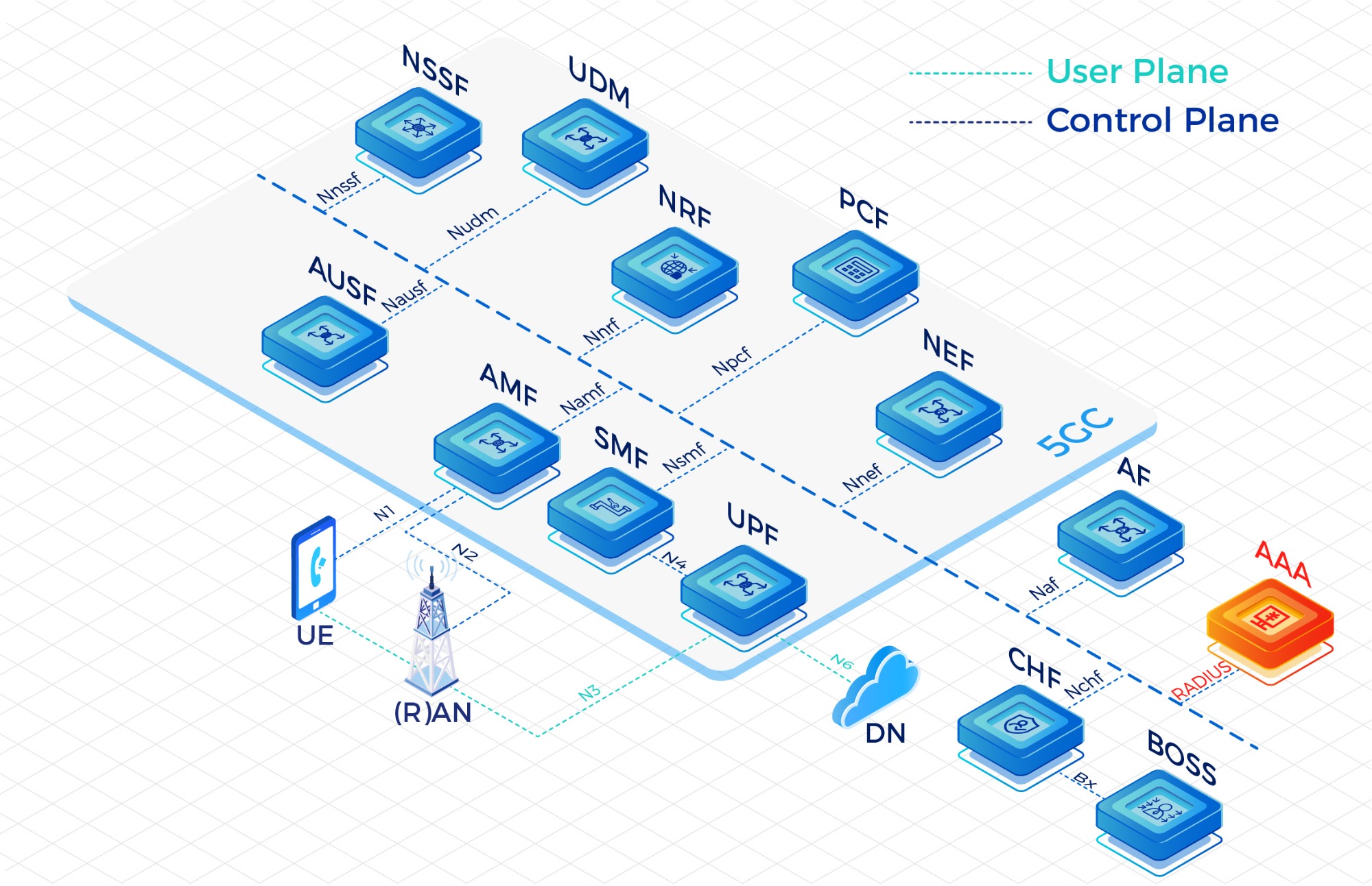 AAA server, Converged billing services∣ IPLOOK